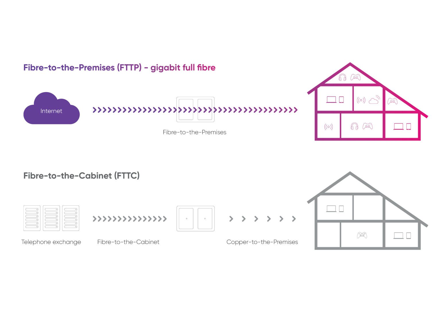 You think you have ‘Fibre’ – some confusing broadband terms explained ...